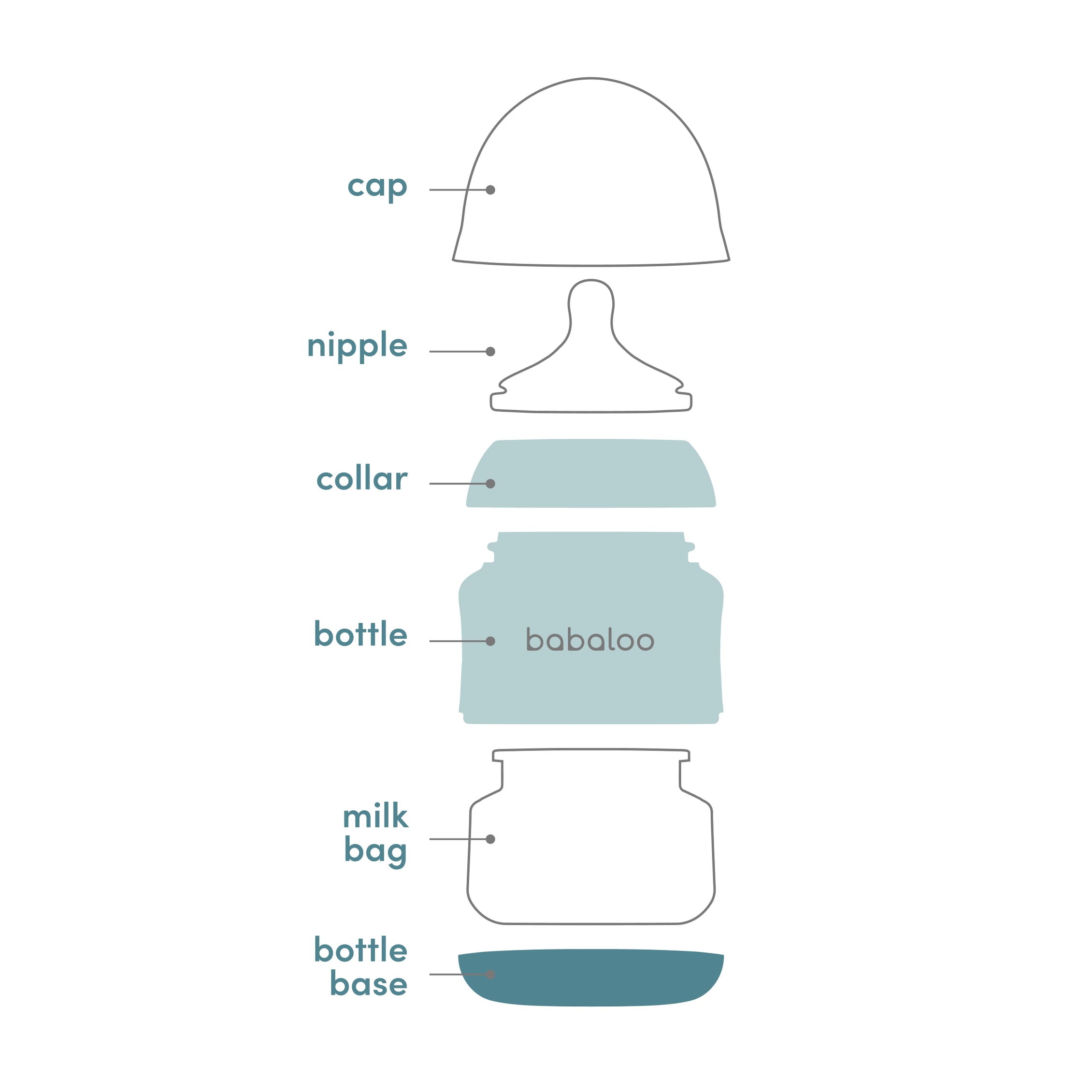 babaloo baby-led bottle – Babaloo